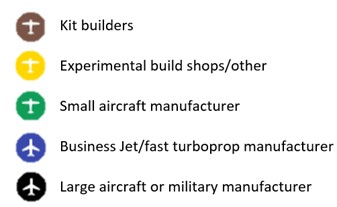 US Airplane Manufacturers Map – Mike Kloch Aviation Consulting